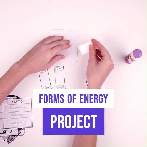 Forms of Energy Project (Review, End of Unit, PBL) | TPT