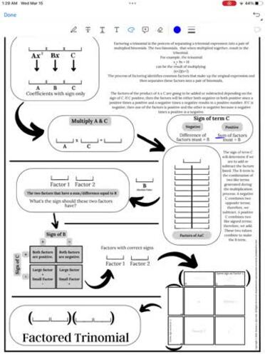 Factoring Trinomials - Guided Flowchart (Window/Box Method) by Ramon ...