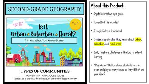 Urban, Suburban, Rural Community Types: Digital Quiz Game | TPT