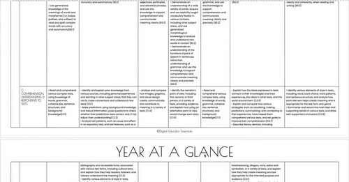 Long Range Plans Ontario Grade 7 | DETAILED Expectations | PDF Print & GO