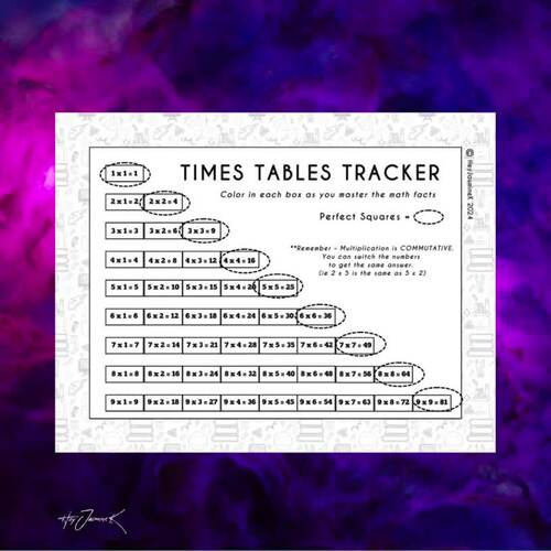 Math Fact Trackers [BUNDLE] | Data Trackers | Math Fluency Skills