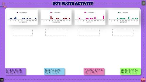 Dynamic Interactive Dot Plots Activity by MathTechie | TPT