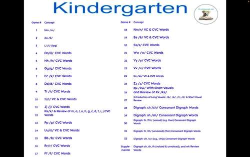 IMSE-Compatible Decodable Phonics Roll & Read Sets K-2 Literacy Centers