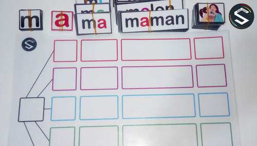 FRENCH Syllables Board with 392 Flash cards (Table de Lecture Syllabique).
