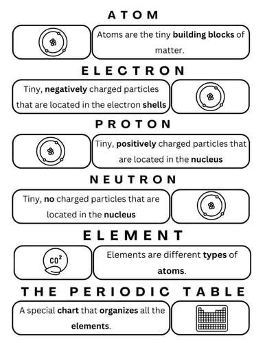 Exploring Matter - Vocabulary Sheet by Middle School Science Enhancement