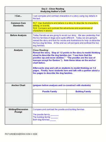 Gaston by Kelly DiPucchio Lesson Plan and Google Activities | TPT