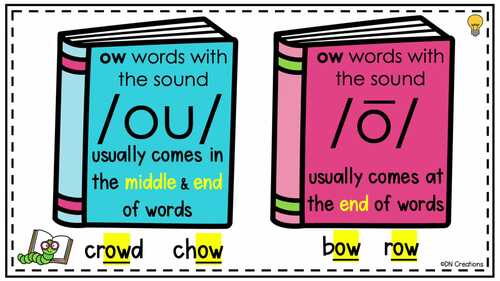 OW VOWEL Combination Teaching Slides | OW Vowel Phonics Digital Lesson ...
