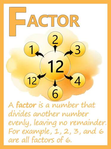 Math Alphabet Poster Set | The ABC's of Math! | Middle School Classroom ...