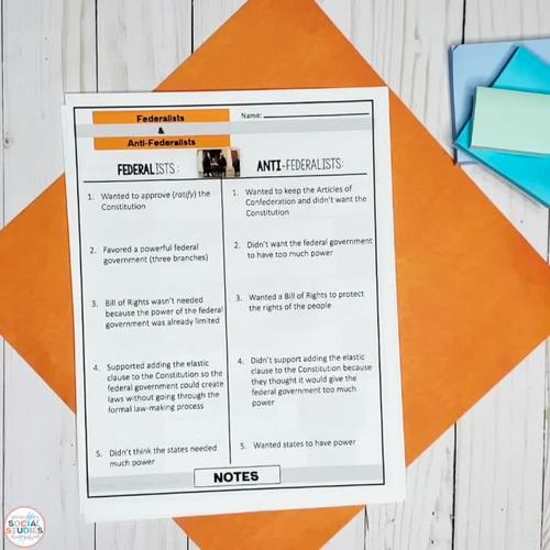 U.S. Constitution Primary Source Project | Federalists and Anti-Federalists