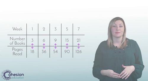 Identify a Relationship Between a Numerical Pattern by Cohesion Education