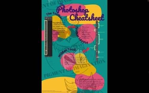 Photoshop Cheat Sheets for Key Tools | PDF Version | TPT