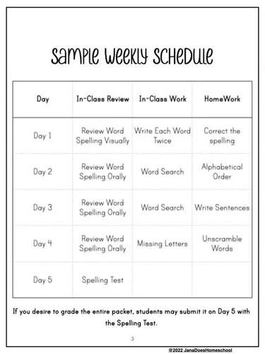 Sight Word Practice Bundle - Dolch List 5th Grade - 80 Spelling Practice