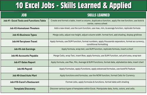 Microsoft Office 365 Course - EXCEL Printable Activities Computer ...