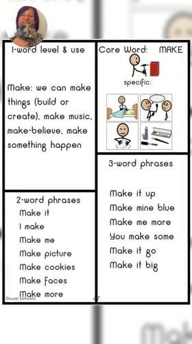 AAC Core Word Modeling Resource Posters Handout for Speech Therapy ...