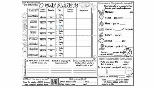 Our Planets Doodle Notes & Quiz + Slides | Solar System, Inner & Outer ...