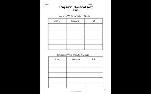Grade 5 Ontario Math Infographic: Data Visualization, Graphing & Rubric ...