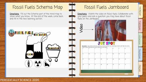 Formation of Fossil Fuels (5.7A) Digital Interactive Notebook-Hyperdoc