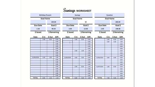 Budget Goals Worksheet Printable PDF by Mom Money Map | TPT
