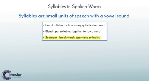Understand Spoken Words, Syllables, and Sounds by Cohesion Education