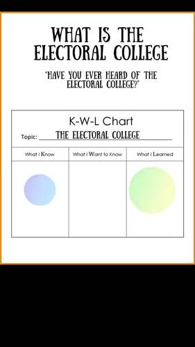 The Electoral College by The Lesson Shop Inc | TPT