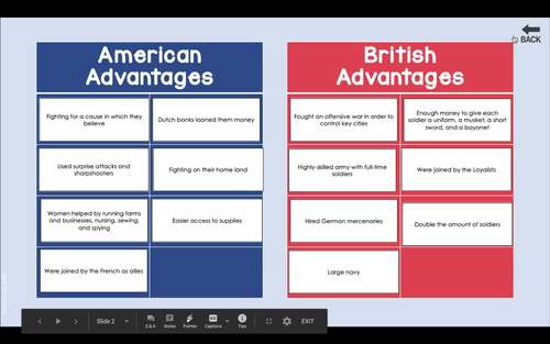 Social Studies ONLINE Interactive Notebook Bundle for Upper Elementary