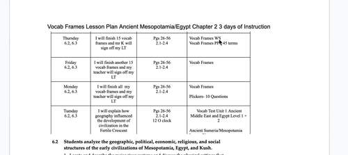 Ancient Mesopotamia & Egypt Vocabulary and Review Bundle | Jeopardy ...