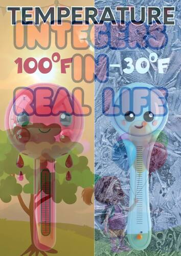 INTEGERS IN REAL LIFE - Anchor Chart Word Wall Graphics for Classroom Decor