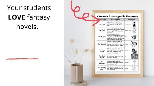 Fantasy Reading Unit by Upper Elementary Bliss | TpT