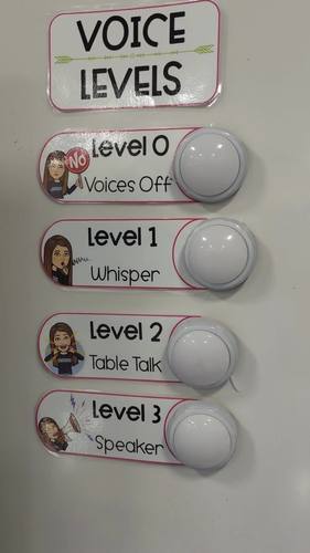 Editable Classroom Voice Level Chart Noise Level Posters Lights ...