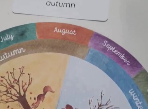 Seasons Wheel, Months of the Year, Seasons Flashcards, Classroom Calendar