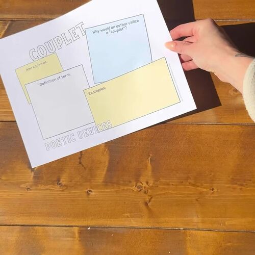 High School Poetry Bundle - Reading, Annotating, Analyzing & Writing ...