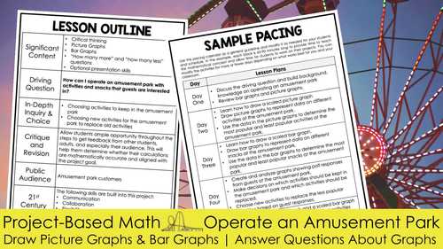 Math Project-Based Learning: Draw Picture Graphs & Bar Graphs | Data ...