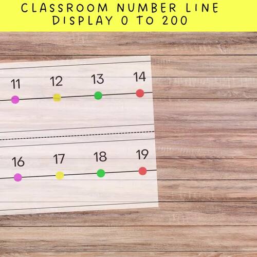 Back to School Classroom Number Line Display 0 to 200 |Number sequence ...