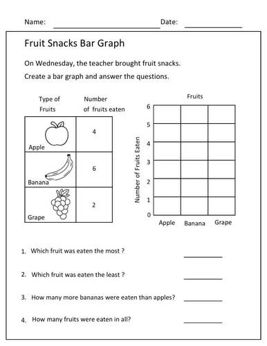 Reading Bar Graphs Worksheets for Kindergarten 10 worksheets +Answer key