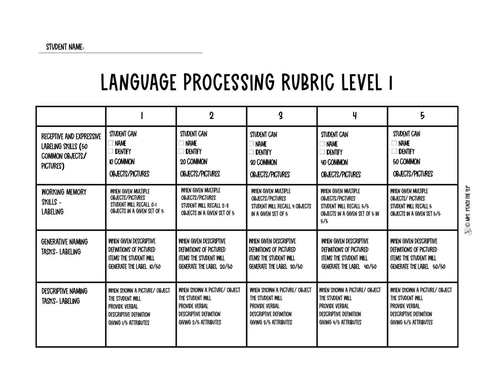 Rubrics For Speech Therapy