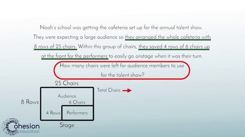 Problem Solve with Multi-Step Multiplication by Cohesion Education