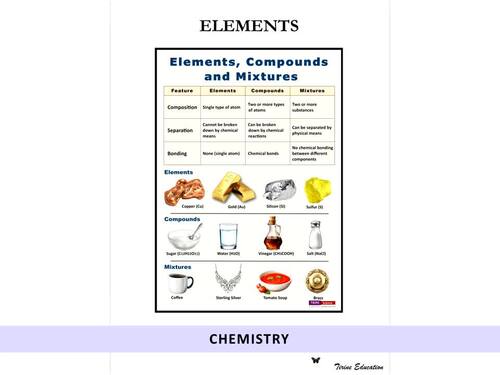 Elements, Compounds and Mixtures , Chemistry Classroom Poster | TPT