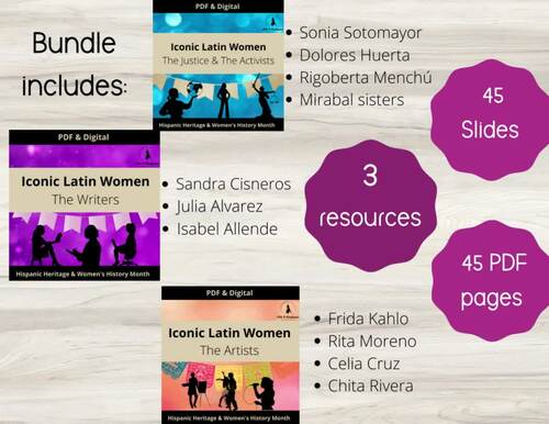 BUNDLE Celebrating Latin & Hispanic Women Icons | High School, PDF ...