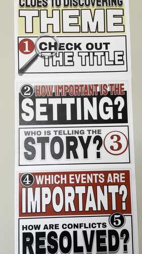 Understanding Theme Poster | Theme Anchor Chart by Room 213 | TPT