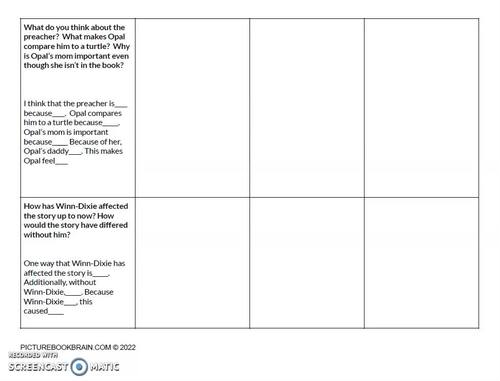 Because of Winn-Dixie by Kate DiCamillo Novel Study and Google Activities