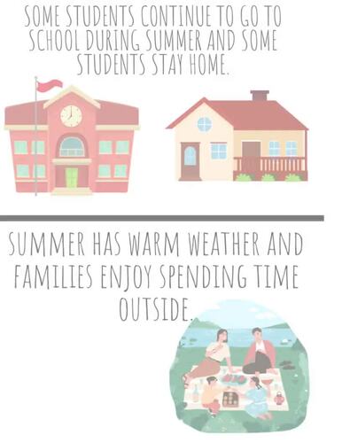 (ESY) Extended School Year Activities for Special Education: Summer ...