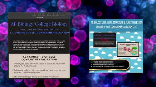 AP Biology UNIT 2 Cell Structure & Function Origin Compartmentalization ...