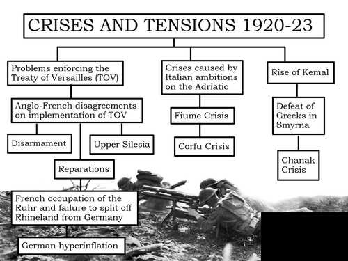 1920s - World Crisis's leading to Rise of Dictators Powerpoint | TPT