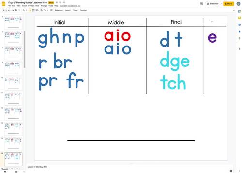SOR Sequential Phonics Blending Boards Set 2 (editable) FLSZ digraphs CVCe+