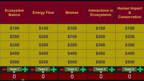 Jeopardy Ecology: Ecosystems and Biomes Game Test Review NO PREP AP Biology