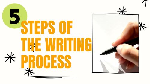 5 Steps of the Writing Process by Apples to Oranges | TPT