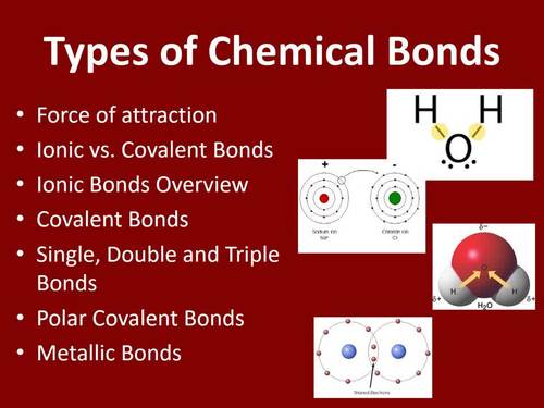 Types of Chemical Bonds - Chemistry Lesson Package by Teach With Fergy