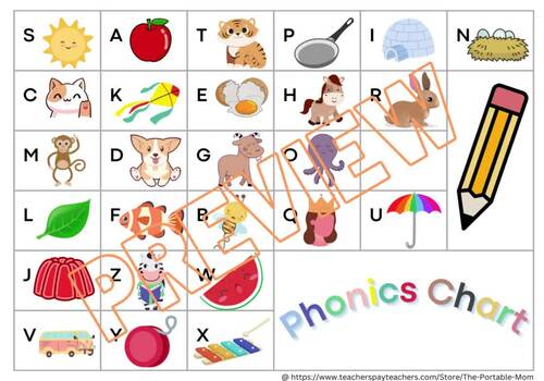 Letter Phonics Chart in learning order by The portable Mom | TPT