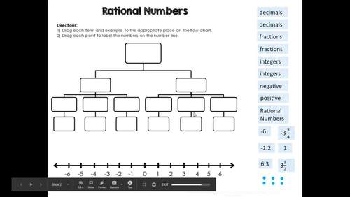 6th Grade Math Rational Numbers Curriculum Unit Digital Resource