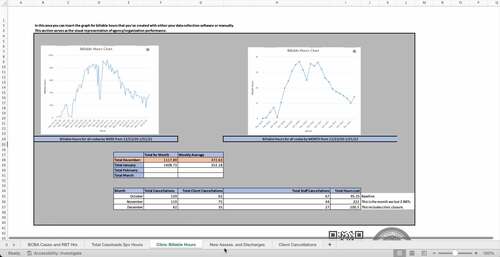 All-in-One ABA Agency Performance Tracker by Explore Behavioral | TPT